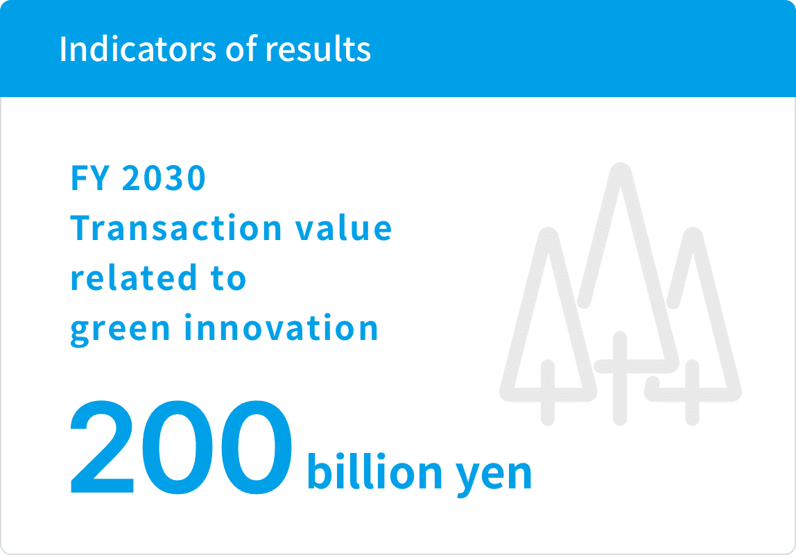 VIORB 2030 Long-Term Management Vision｜Management Policy｜IR Information ...